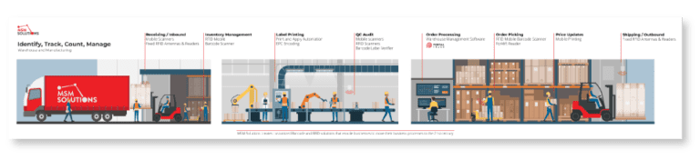 Top 8 Processes in Smart Warehouse and Manufacturing